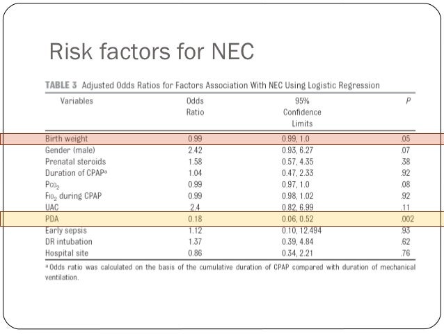 evdience based management of nec