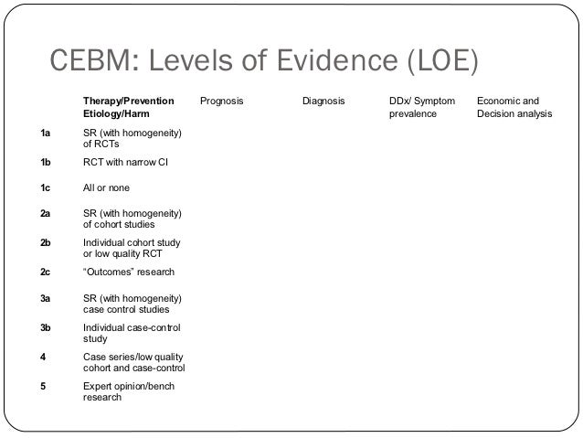 evdience based management of nec