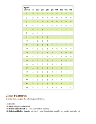 D&D 5e Homebrew Class Invoker v. 1.5 - Justin Elder | PDF