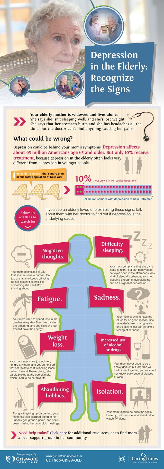 [INFOGRAPHIC] Depression in the Elderly: Recognize the Signs | PDF
