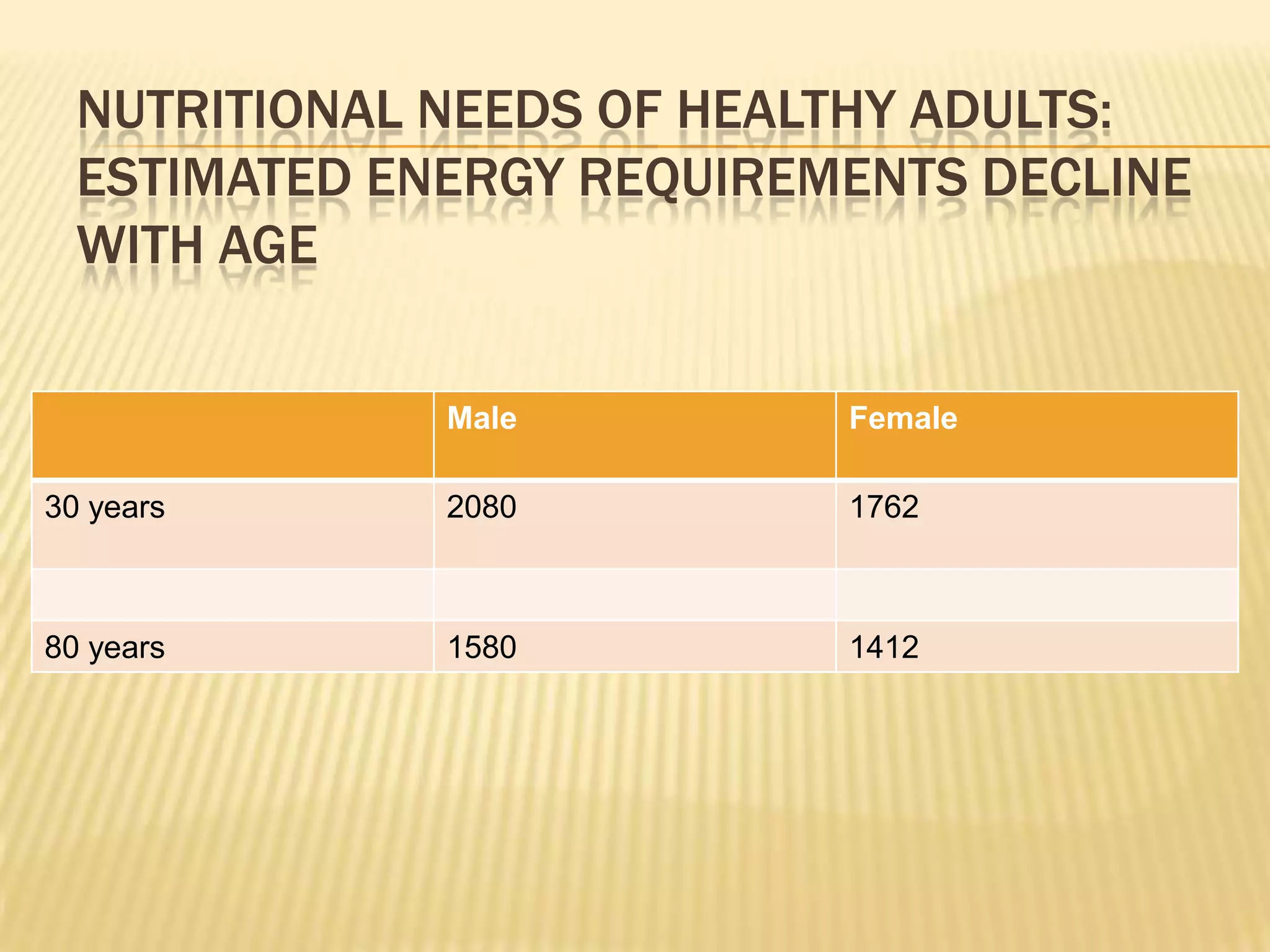 Elderly nutrition | PPTX