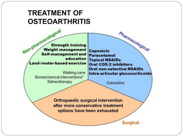 Common Musculoskeletal (orthopedic) disorders in elderly | PPTX