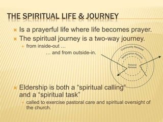 Elders' Development 4 Spirituality and Prayer in the URC | PPTX