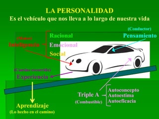 El opti desarrollo de la personalidad.ppt