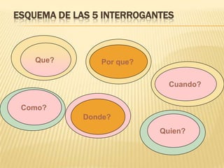 El desarrollo de producto | PPTX