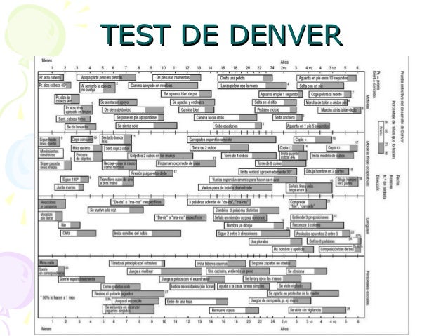 El desarrollo psicomotor a través del juego