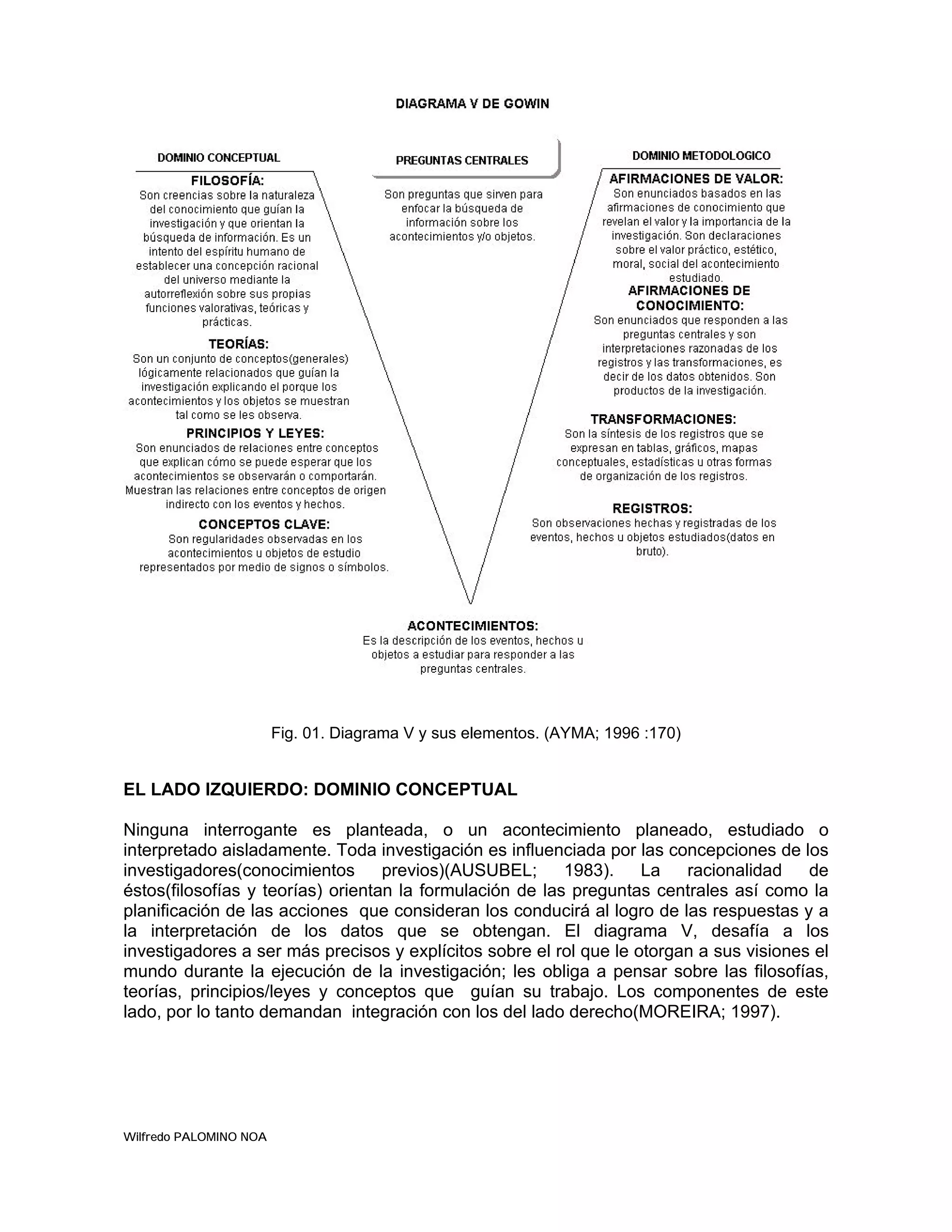 El diagrama v de gowin y su potencial como instrumento de investigación ...