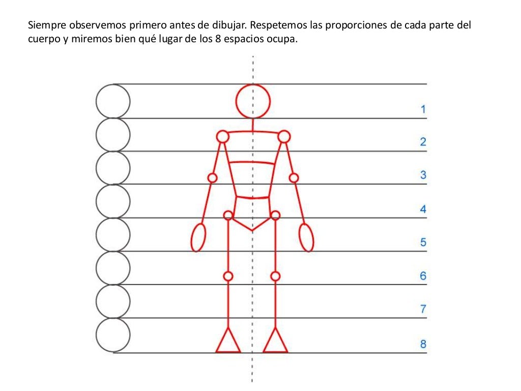 El dibujo de la figura humana