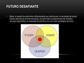 El dilema entre saber, poder y querer | PPTX
