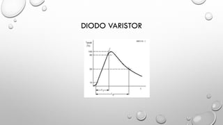 El diodo varistor | PDF