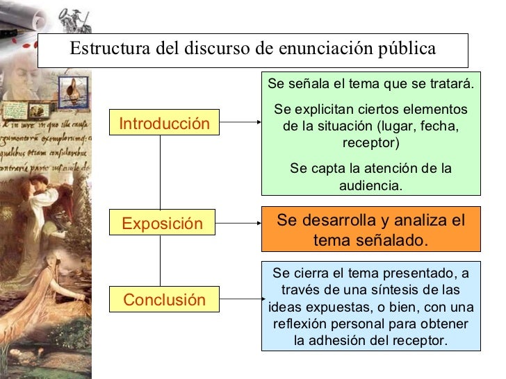 Qu Es El Discurso Y Sus Tipos Youtube