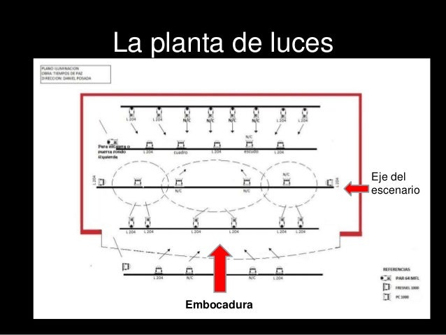 El Diseño Teatral Iluminación