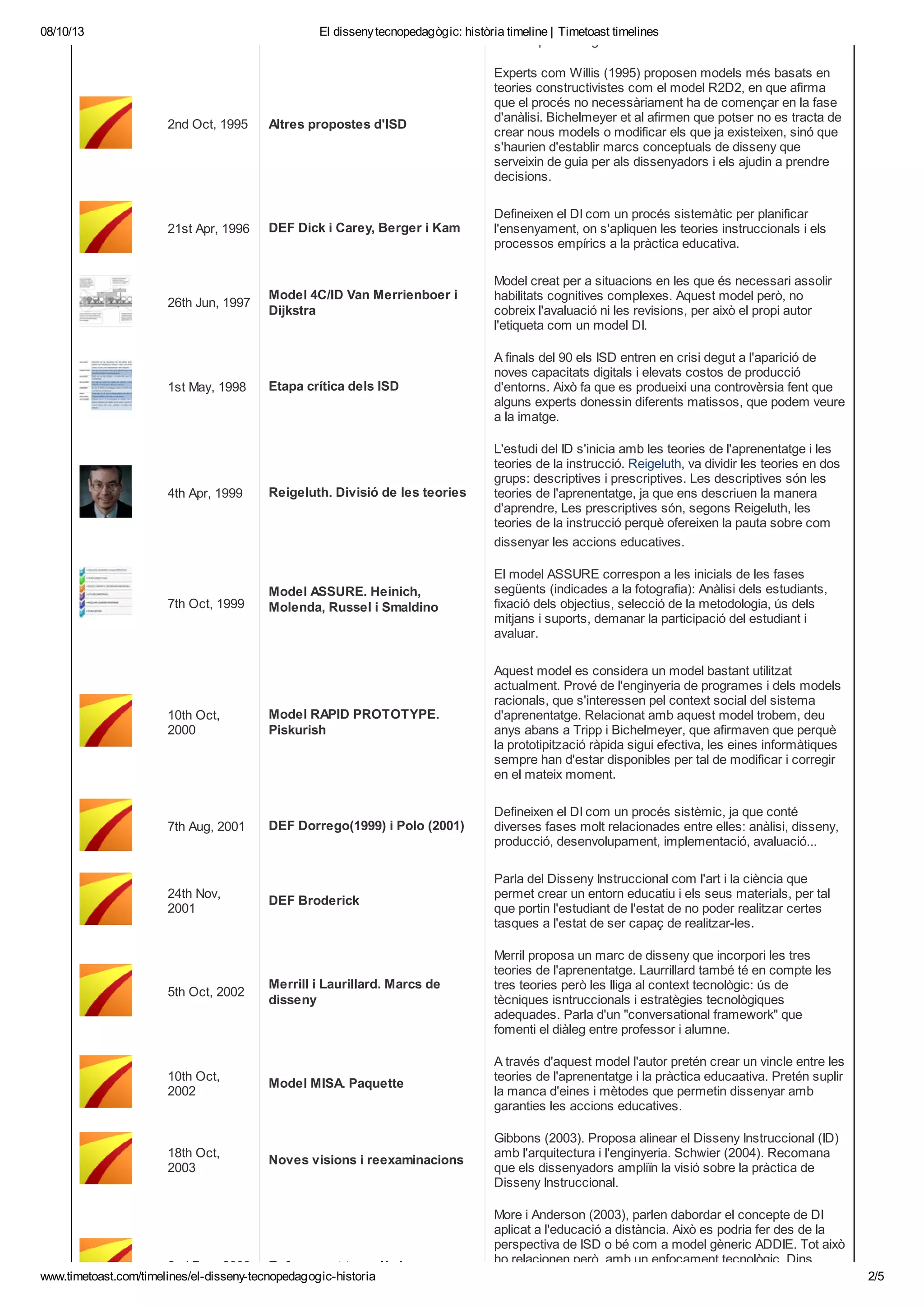 El disseny tecnopedagògic història timeline timetoast timelines | PDF