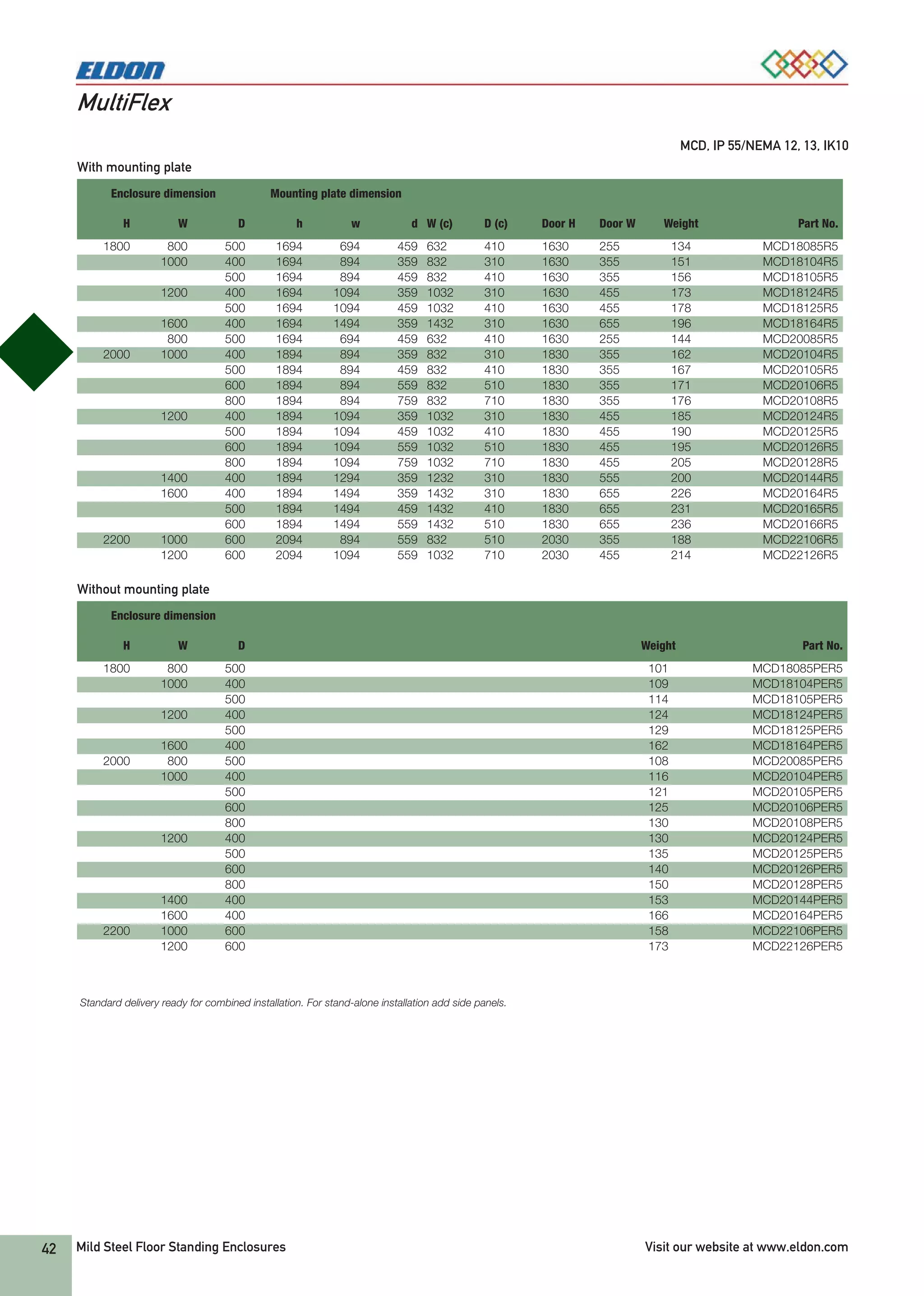 Eldon Electrical Enclosures - Floor Standing Stainless Steel Enclosures ...