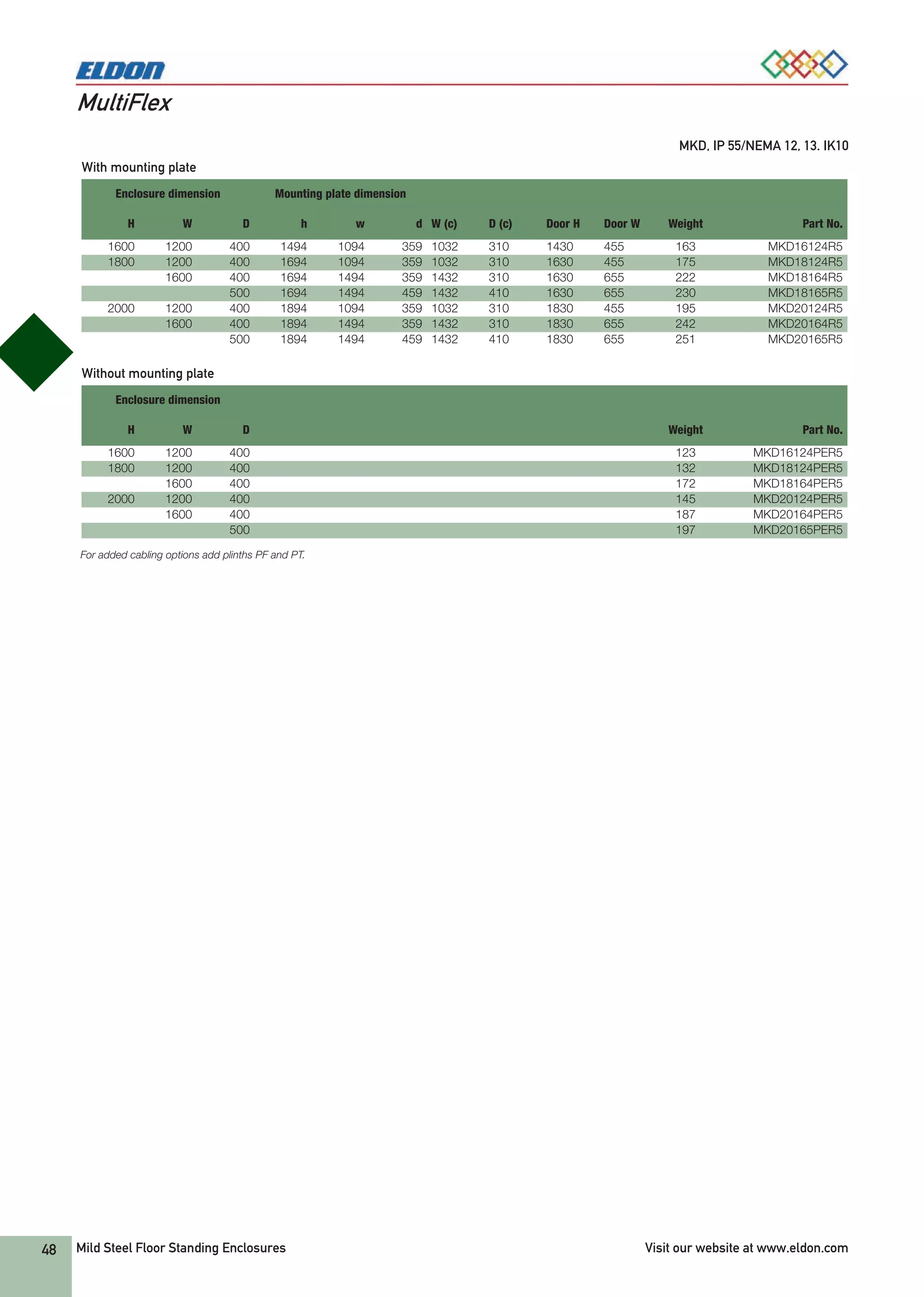 Eldon Electrical Enclosures - Floor Standing Stainless Steel Enclosures ...
