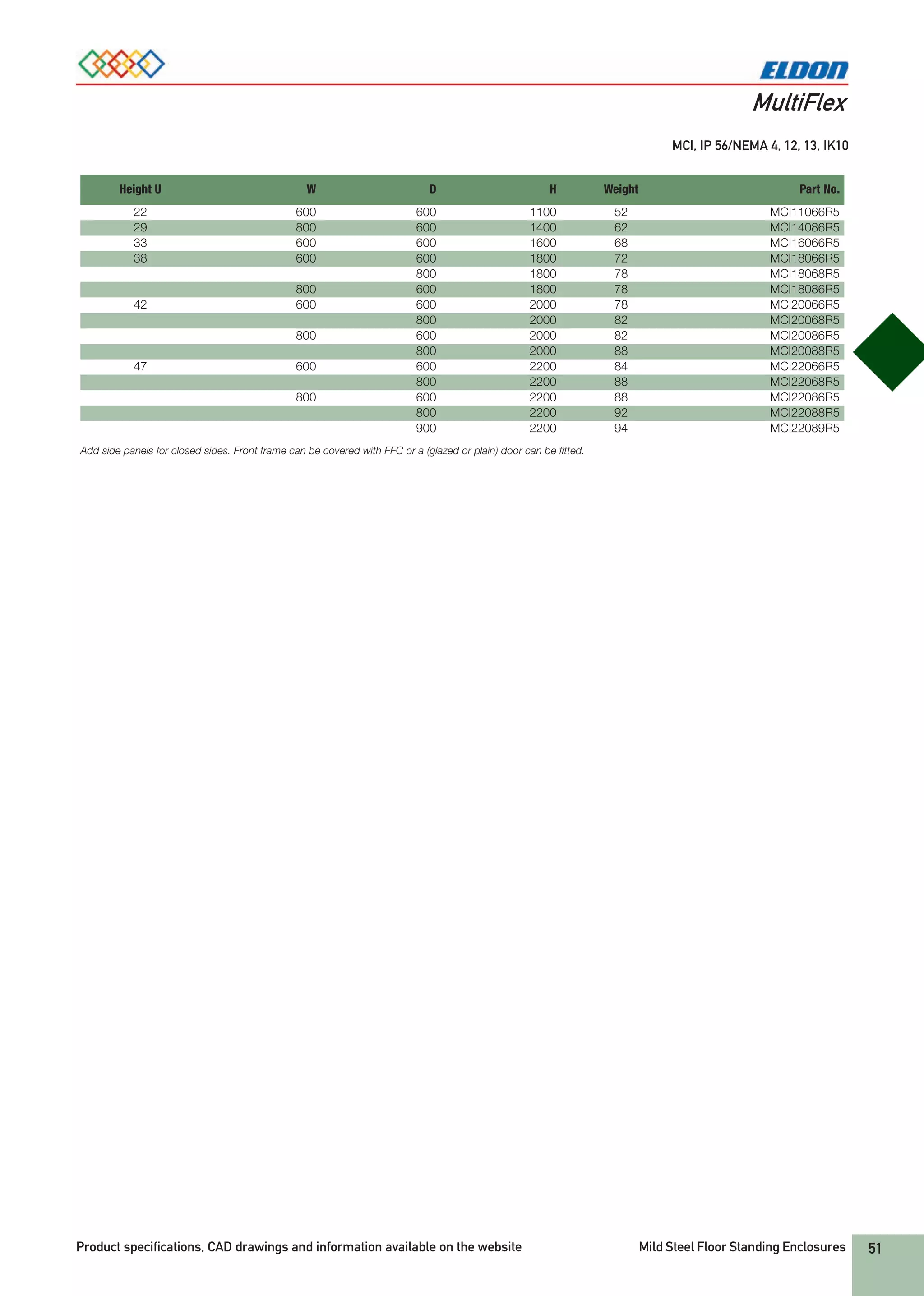 Eldon Electrical Enclosures - Floor Standing Stainless Steel Enclosures ...