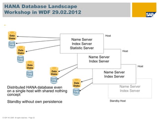 sap nw bw7.3 on sap hana ramp up project approach (2) | PPTX | Computer ...