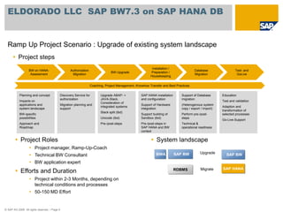sap nw bw7.3 on sap hana ramp up project approach (2) | PPTX | Computer ...