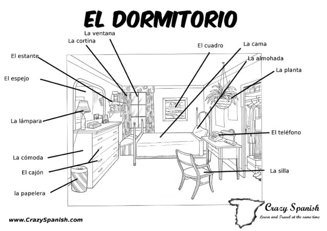El dormitorio - Printable Spanish Vocabulary for the bedroom | PPT
