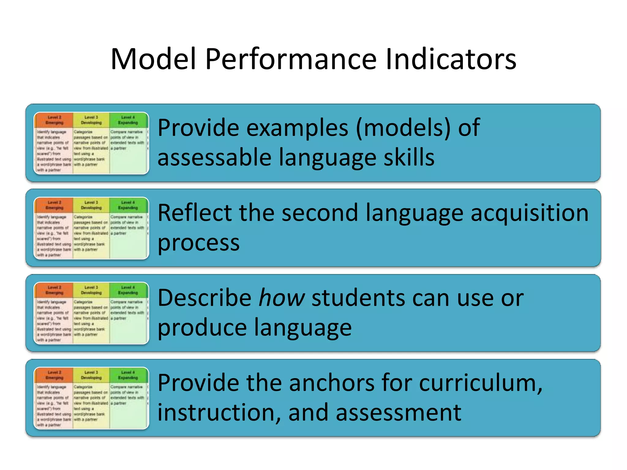 MNPS WIDA Eld standards framework- Presentation 2 | PPTX