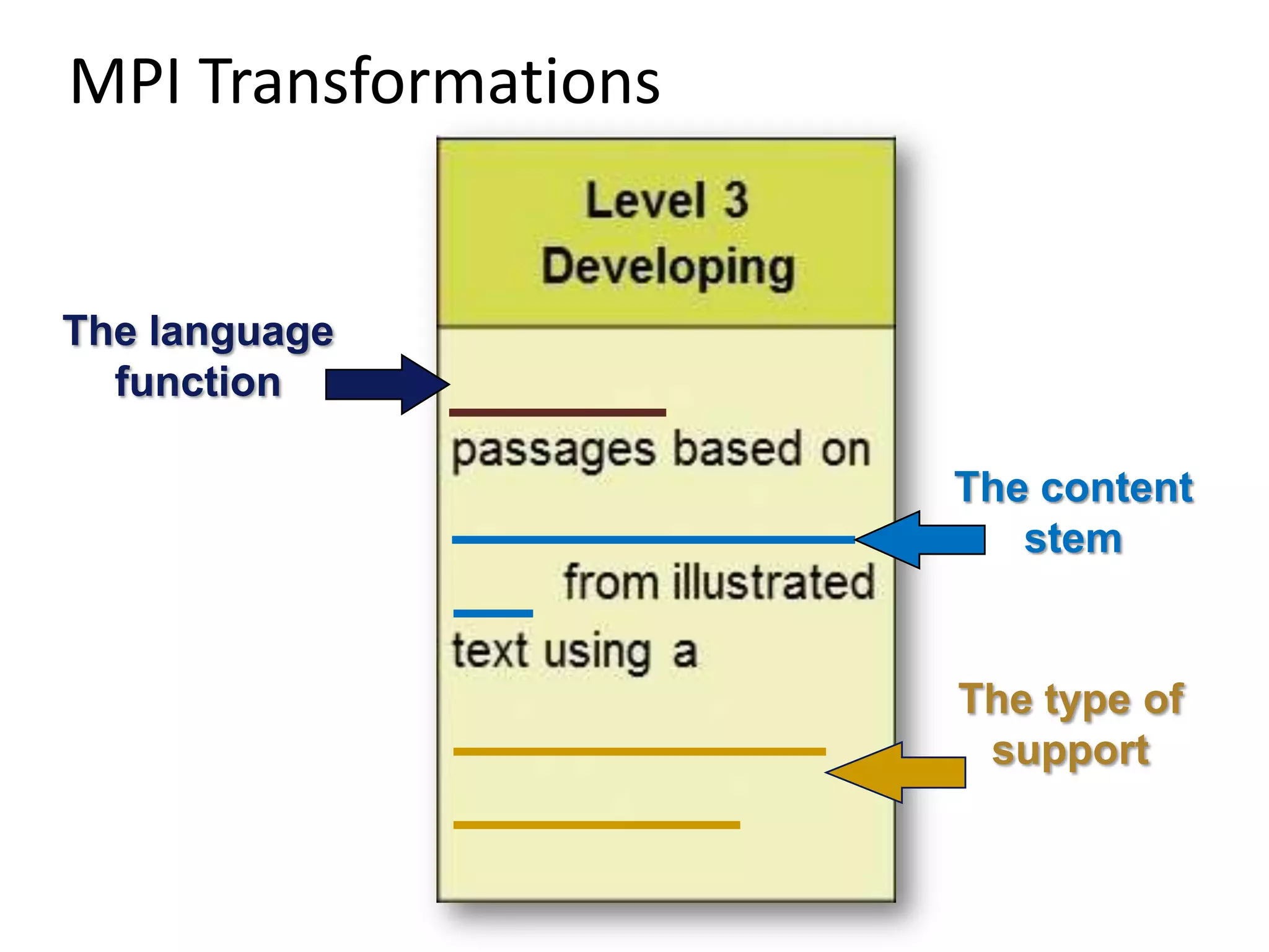 MNPS WIDA Eld standards framework- Presentation 2 | PPTX