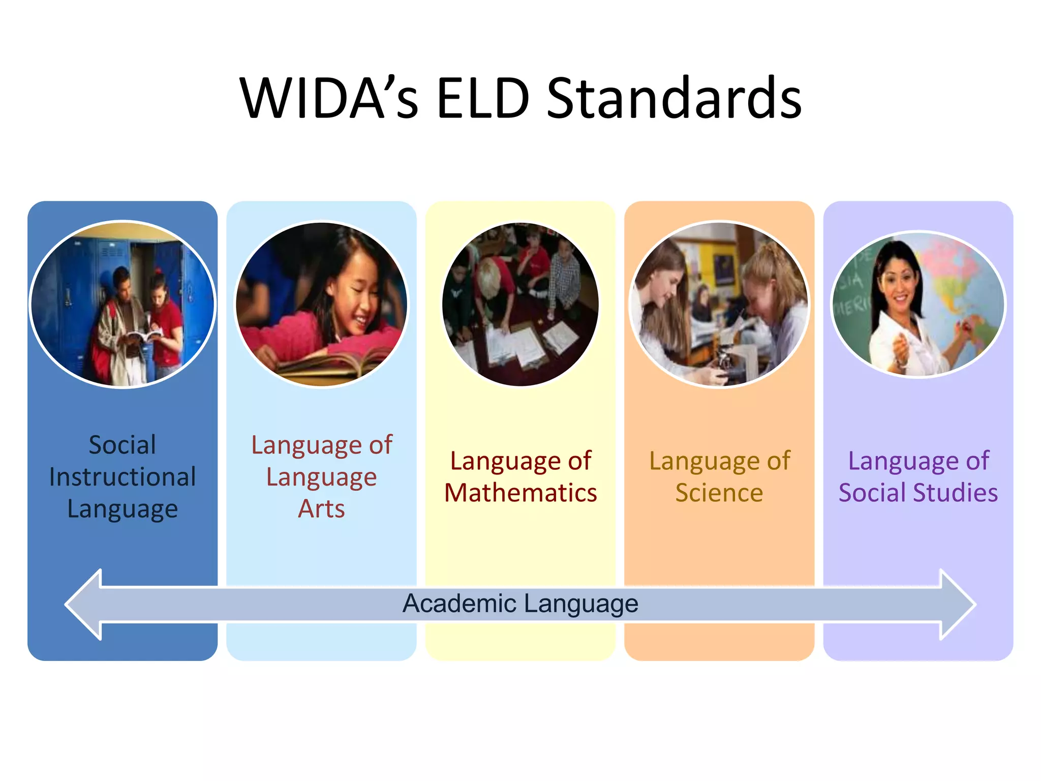 MNPS WIDA Eld standards framework- Presentation 2 | PPTX