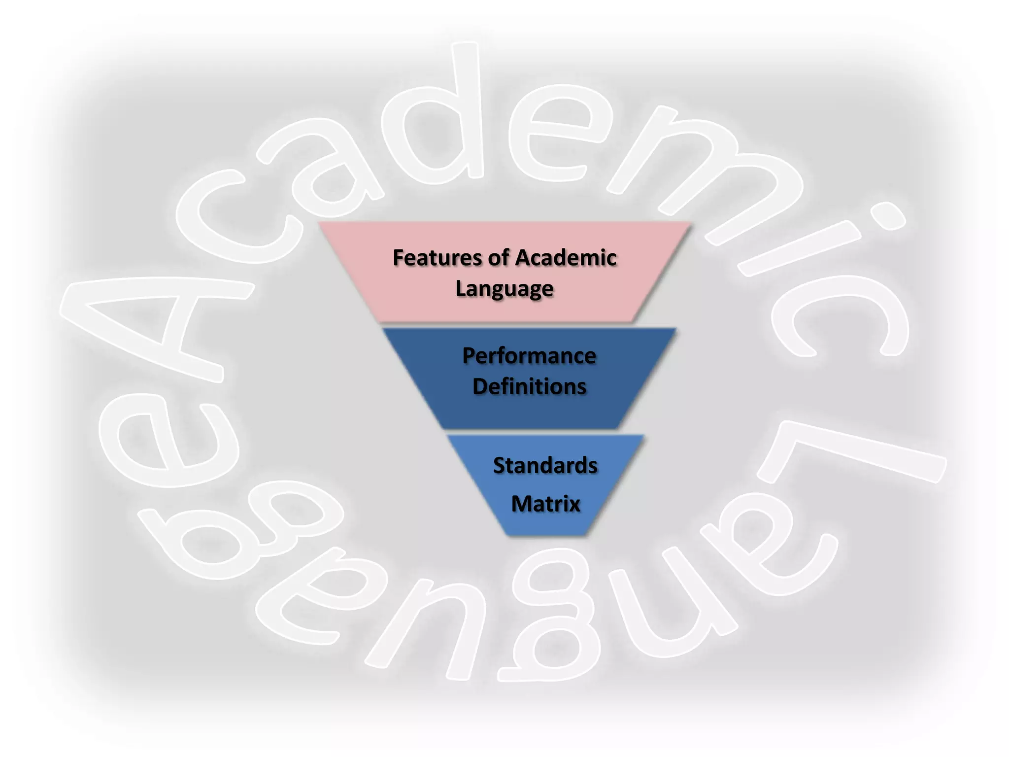 MNPS WIDA Eld standards framework- Presentation 2 | PPTX