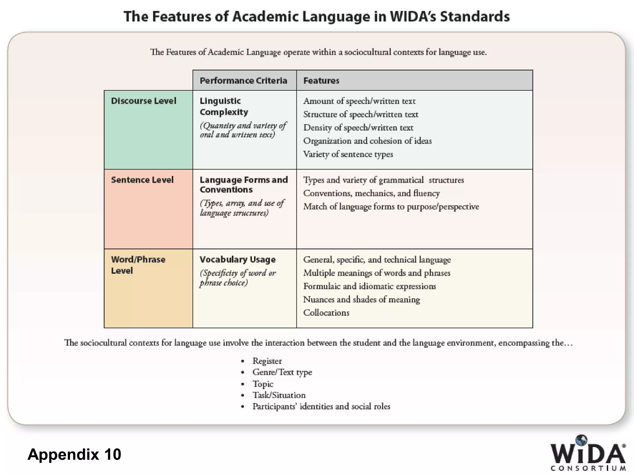 MNPS WIDA Eld standards framework- Presentation 2 | PPTX