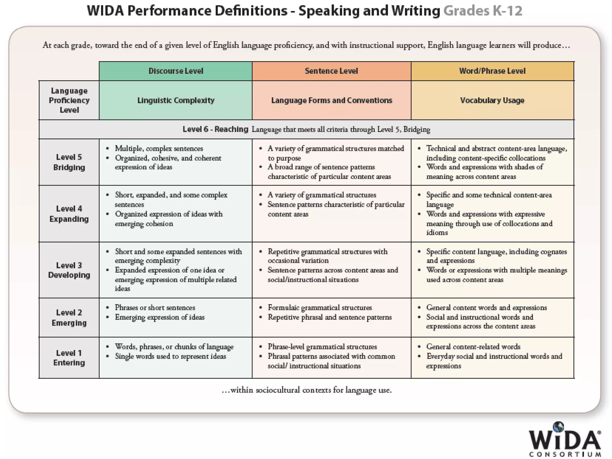 MNPS WIDA Eld standards framework- Presentation 2 | PPTX