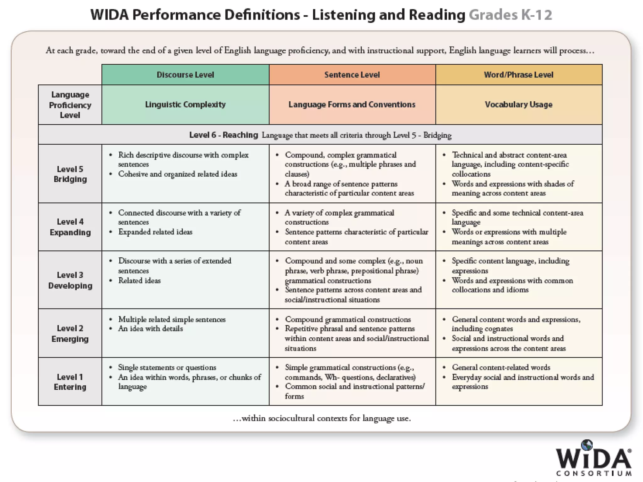 MNPS WIDA Eld standards framework- Presentation 2 | PPTX