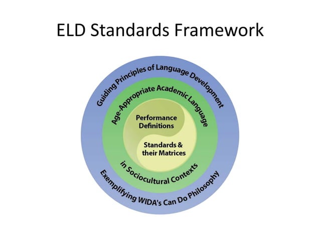 MNPS WIDA Eld standards framework- Presentation 2 | PPTX