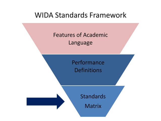 MNPS WIDA Eld standards framework- Presentation 2 | PPTX