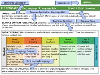 MNPS WIDA Eld standards framework- Presentation 2 | PPTX