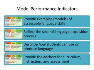 MNPS WIDA Eld standards framework- Presentation 2 | PPTX
