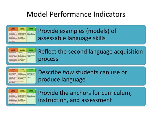 MNPS WIDA Eld standards framework- Presentation 2 | PPTX