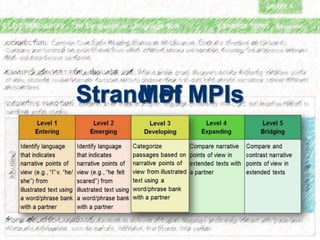 MNPS WIDA Eld standards framework- Presentation 2 | PPTX