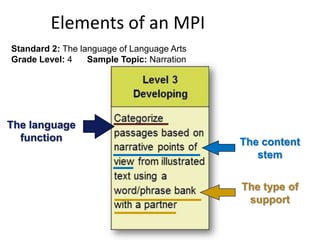 MNPS WIDA Eld standards framework- Presentation 2 | PPTX