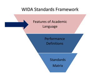 MNPS WIDA Eld standards framework- Presentation 2 | PPTX