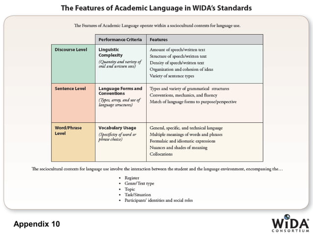 MNPS WIDA Eld standards framework- Presentation 2 | PPTX