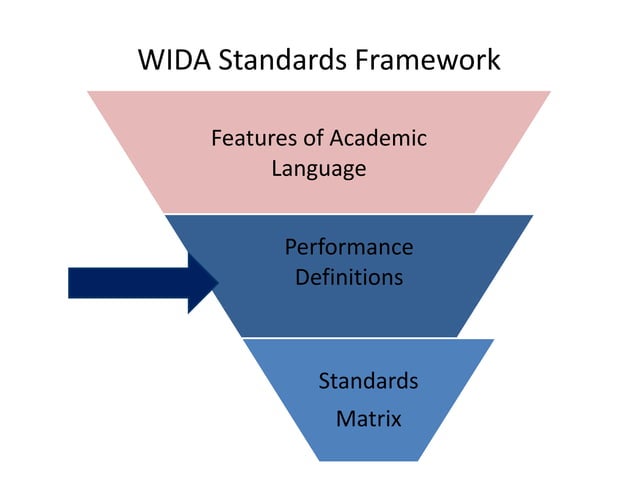 MNPS WIDA Eld standards framework- Presentation 2 | PPTX