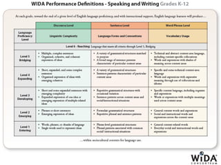 MNPS WIDA Eld standards framework- Presentation 2 | PPTX