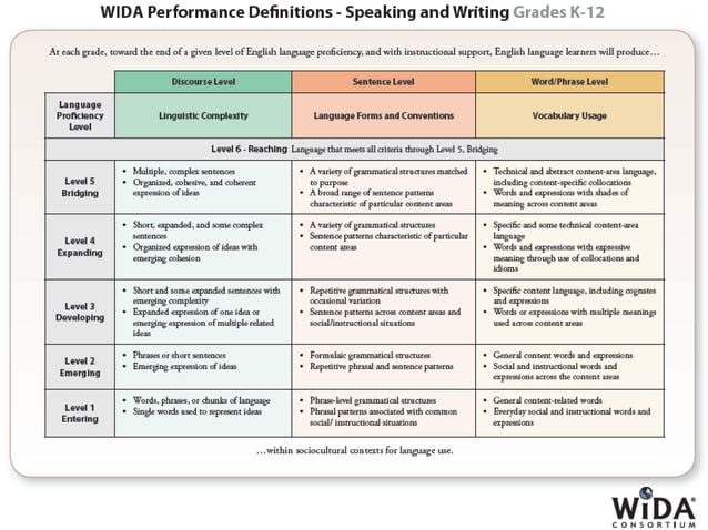 MNPS WIDA Eld standards framework- Presentation 2 | PPT