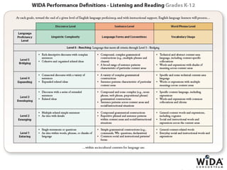 MNPS WIDA Eld standards framework- Presentation 2 | PPTX