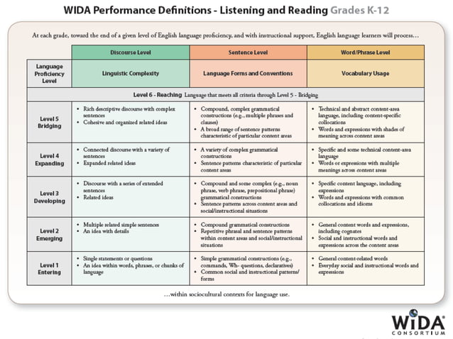 MNPS WIDA Eld standards framework- Presentation 2 | PPTX