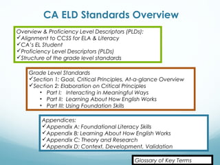 ELD Standards and CCSS | PPT | Professional School | Postgraduate Education