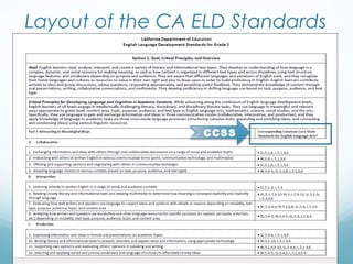 ELD Standards and CCSS | PPT | Professional School | Postgraduate Education