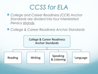 ELD Standards and CCSS | PPT | Professional School | Postgraduate Education