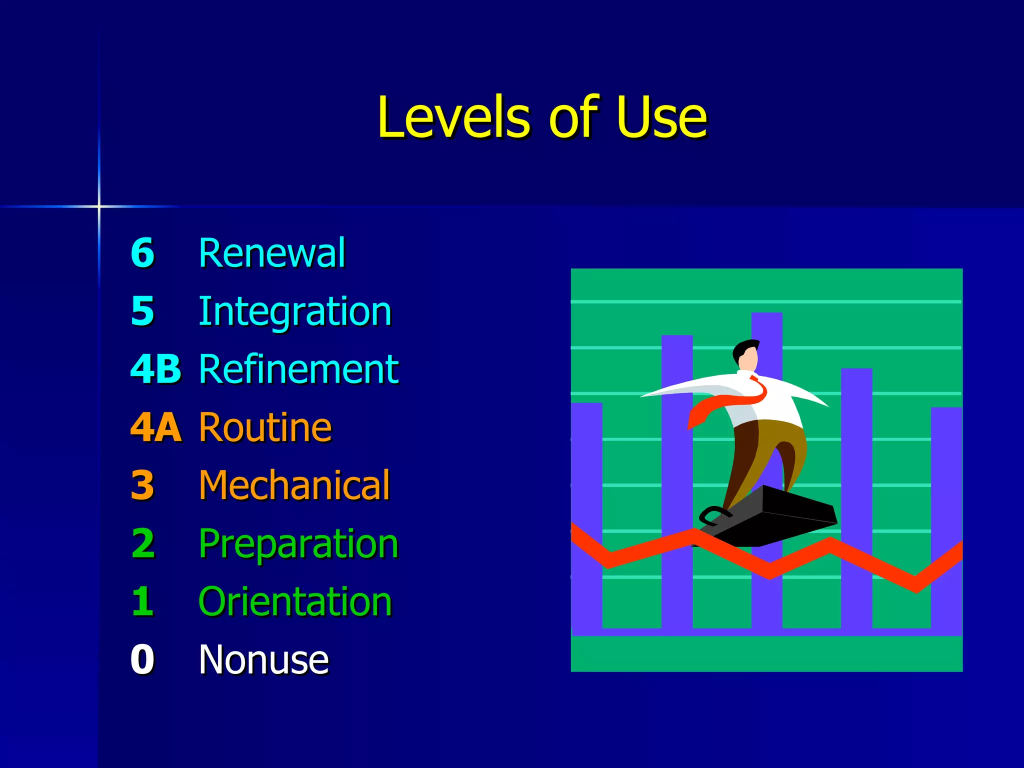 ELD Strategies | PPT