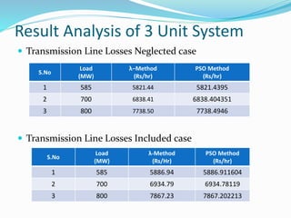 ECONOMIC LOAD DISPATCH USING PARTICLE SWARM OPTIMIZATION | PPTX