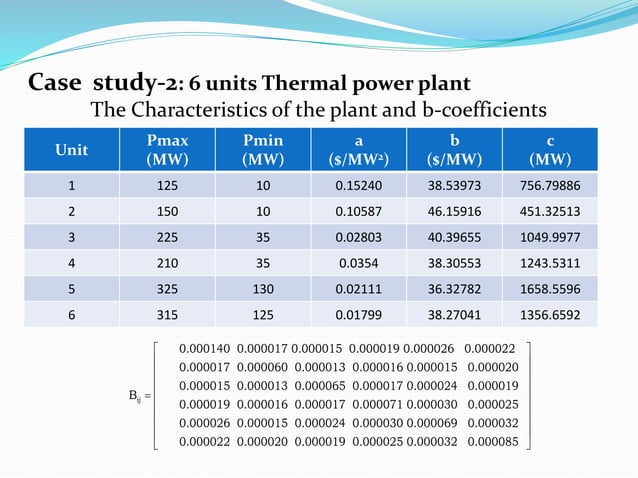 ECONOMIC LOAD DISPATCH USING PARTICLE SWARM OPTIMIZATION | PPTX | Computer Software and ...